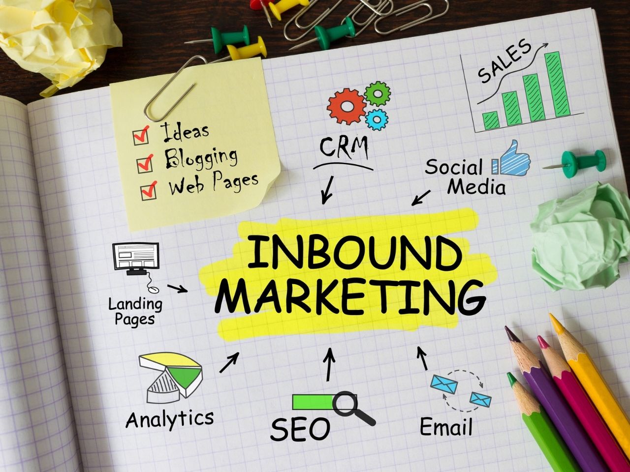 A Beginner's Guide to Inbound Marketing - Growth Marketing Genie